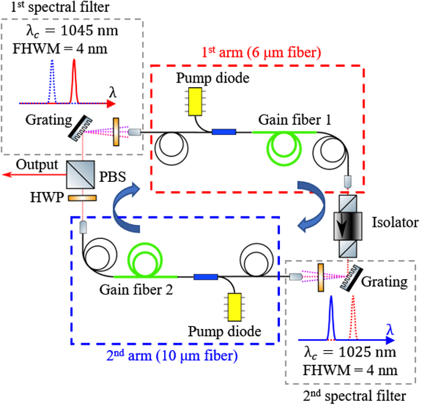 Femtosecond Fiber Lasers – AFS